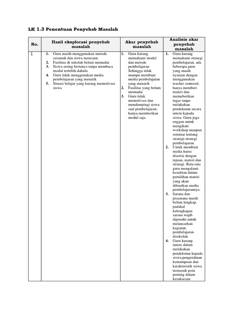 LK 1.3 Penentuan Penyebab Masalah | PDF