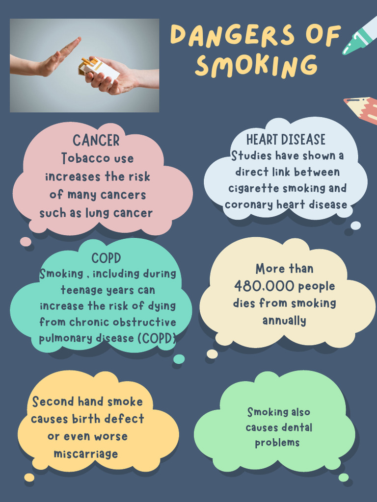 Health Risks of Smoking Explained | PDF