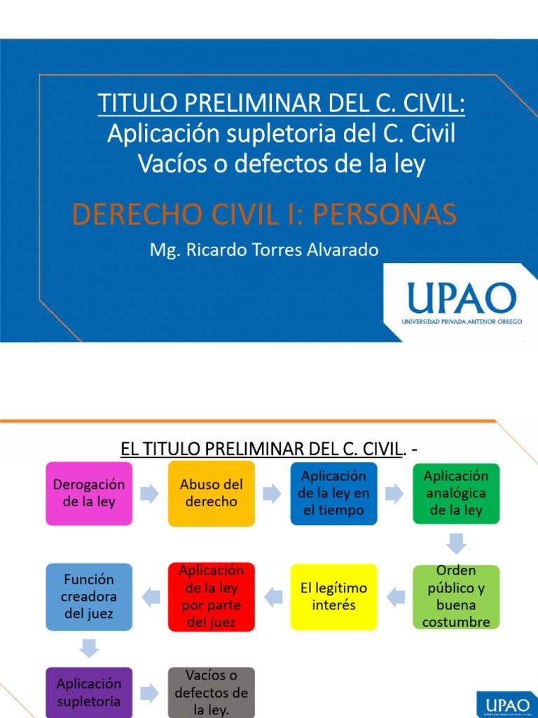 TP Del CC. - Aplicación Supletoria Del C. Civil. Vacíos o Defectos de La Ley | PDF | Derecho ...