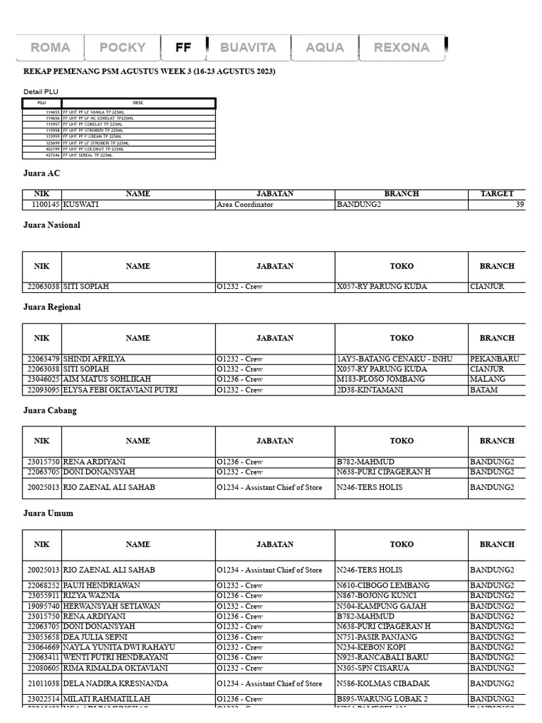 Memposting Status | PDF