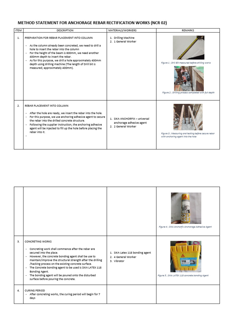 Method Statement - NCR 01 | PDF | Concrete | Drilling