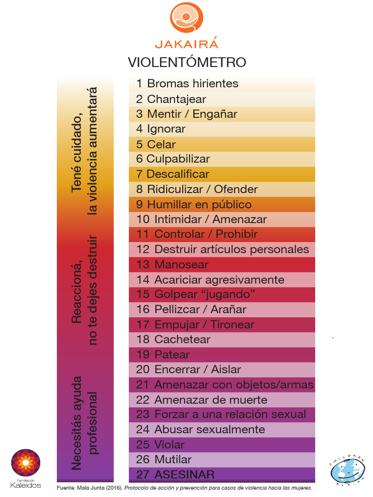 Violentómetro: Identificación y Prevención | PDF | Violencia | Violación
