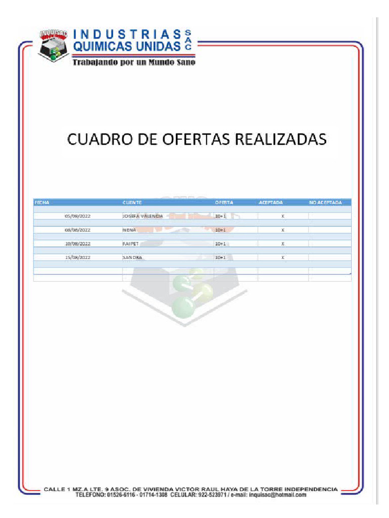 Cuadro de Ofertas | PDF