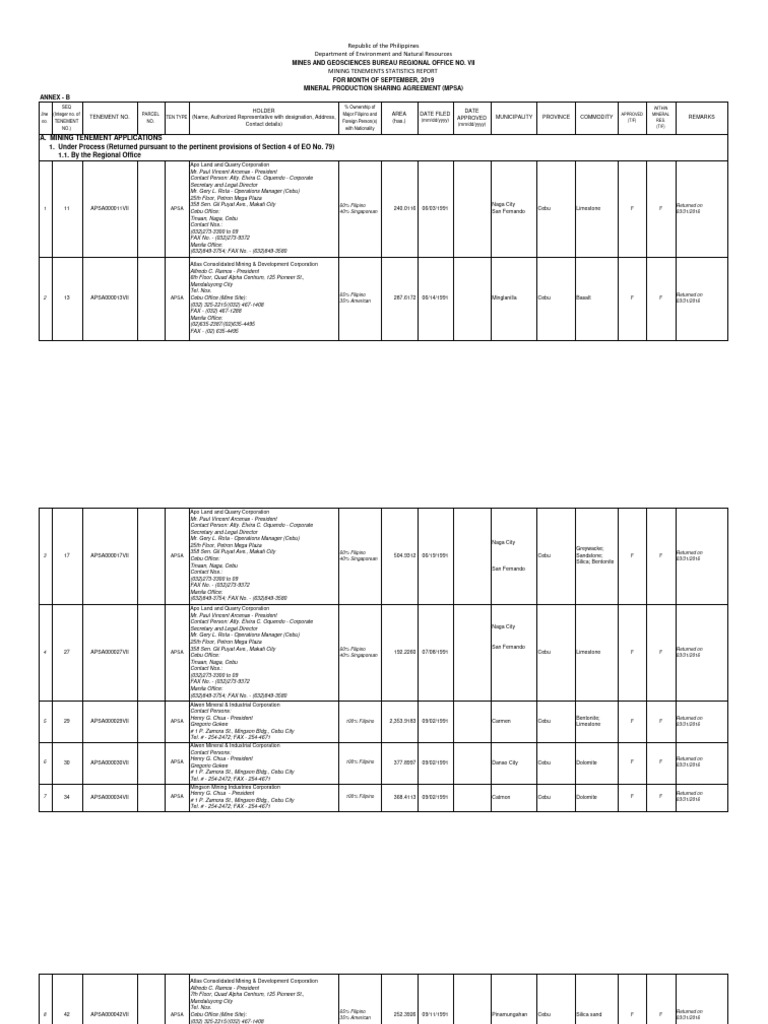 Cebu Mining Tenement Applications | PDF | Minerals | Natural Materials