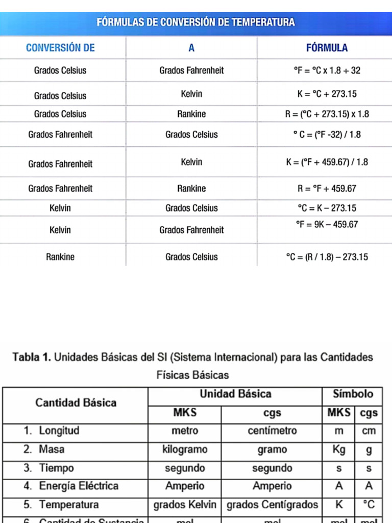 Formulas Conversion de Temperaturas | PDF