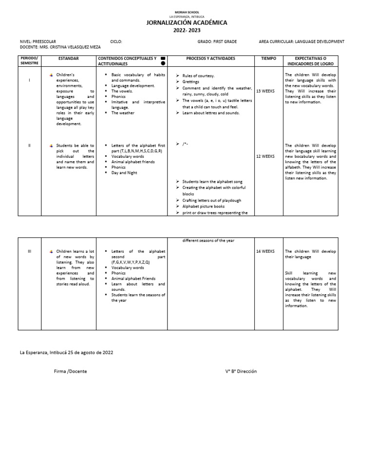 First Grade Language Development Plan | PDF | Vocabulary | Phonics