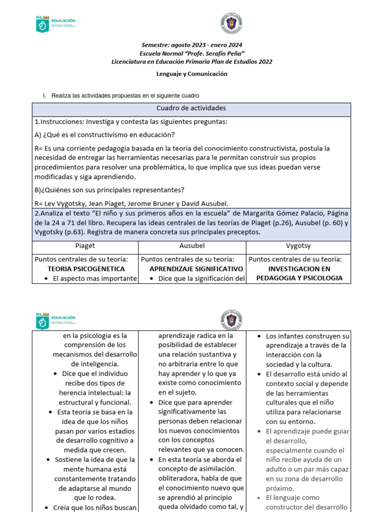 Equipo3 Ficha3 LYC | PDF | Aprendizaje | Pensamiento