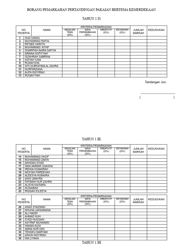 Borang Pemarkahan Busana Merdeka | PDF