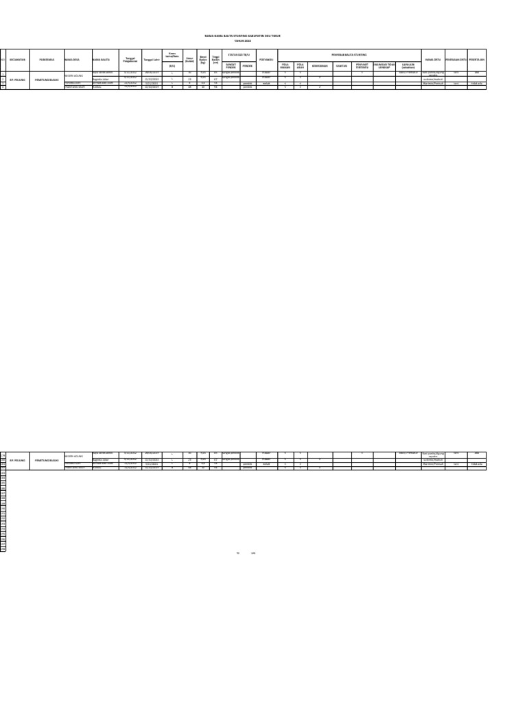 Data Stunting-Eppgbm TW 4 2022 | PDF