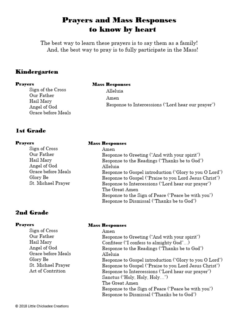Essential Prayers and Mass Responses | PDF | Lord's Prayer | Jesus
