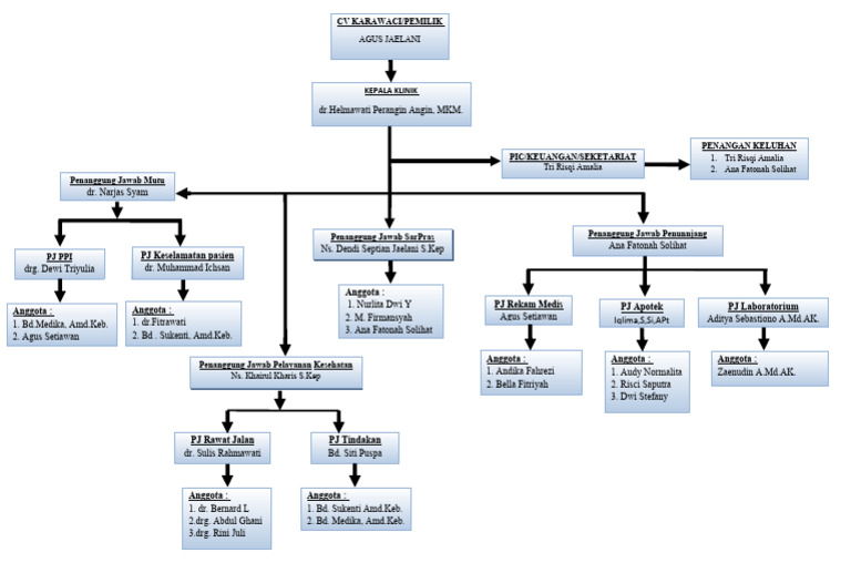 Struktur Fix Nih | PDF