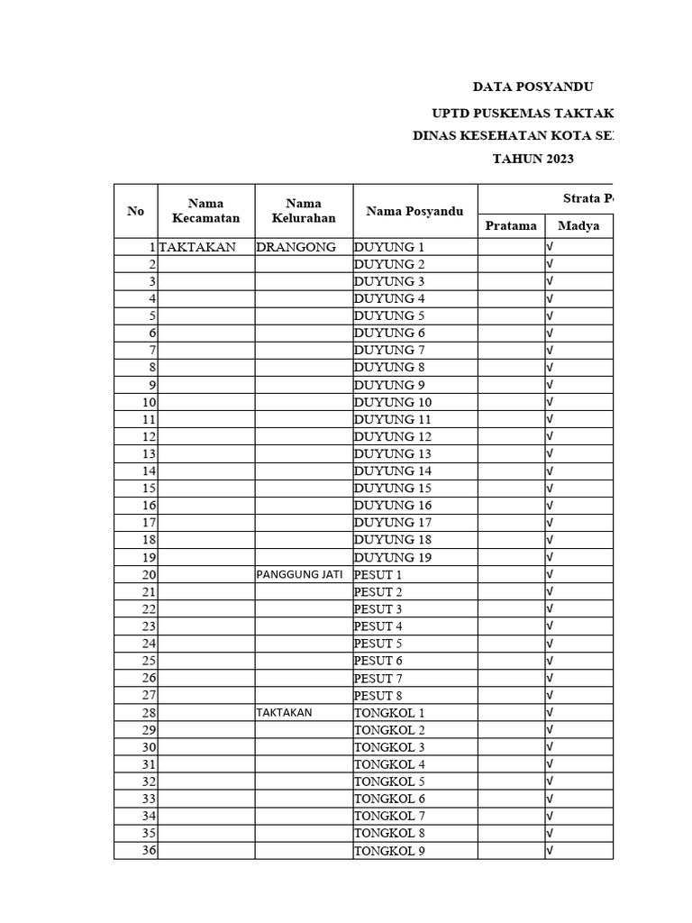 Data Strata Posyandu PKM Taktakan | PDF