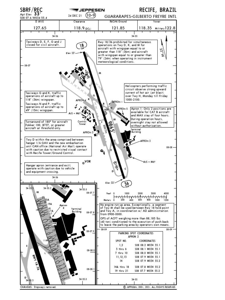 SBRF | PDF | Transport Infrastructure | Transport