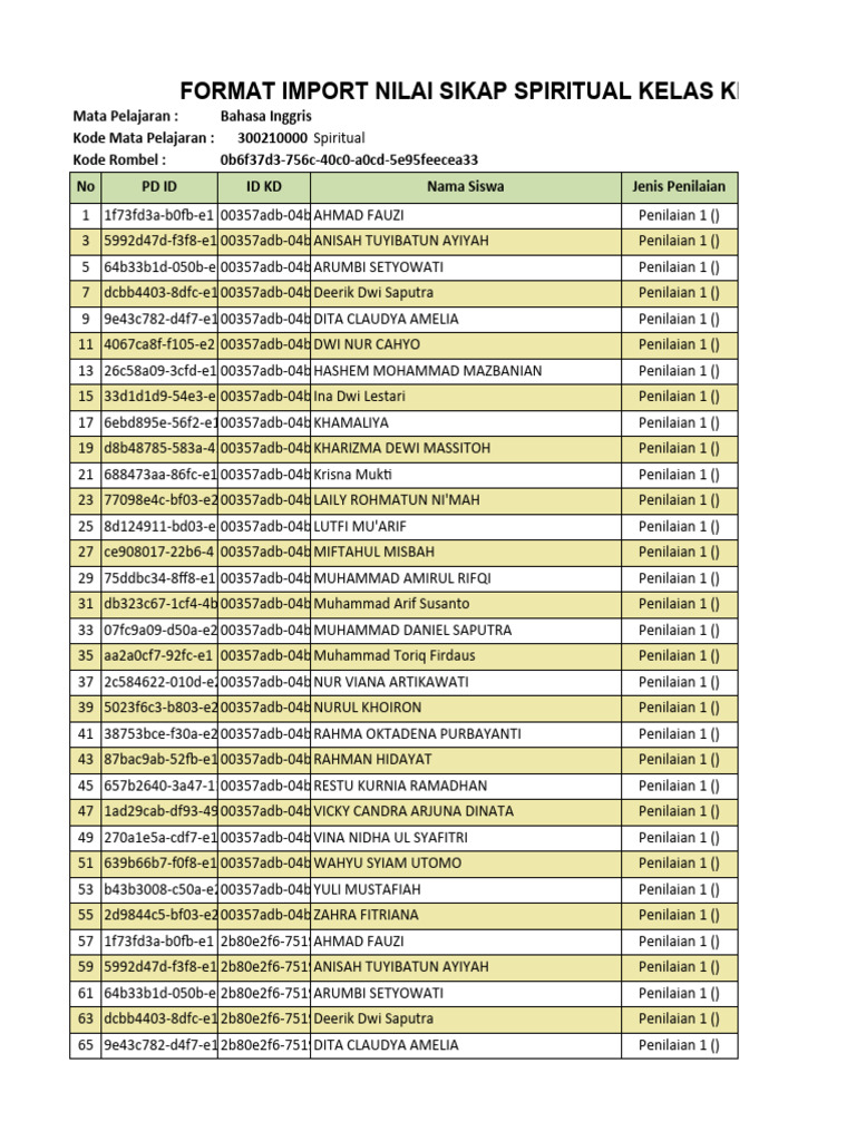 F Spiritual Bahasa Inggris KELAS 9F | PDF
