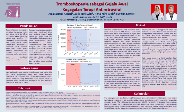 Poster Trombositopenia Sebagai Gejala Awal Kondisi Kegagalan Terapi ...