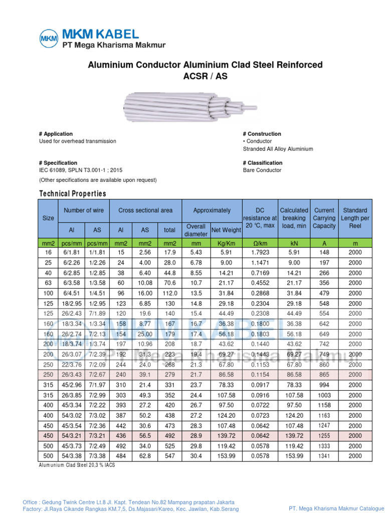 Katalog MKM Acsr As | PDF | Manufactured Goods | Civil Engineering