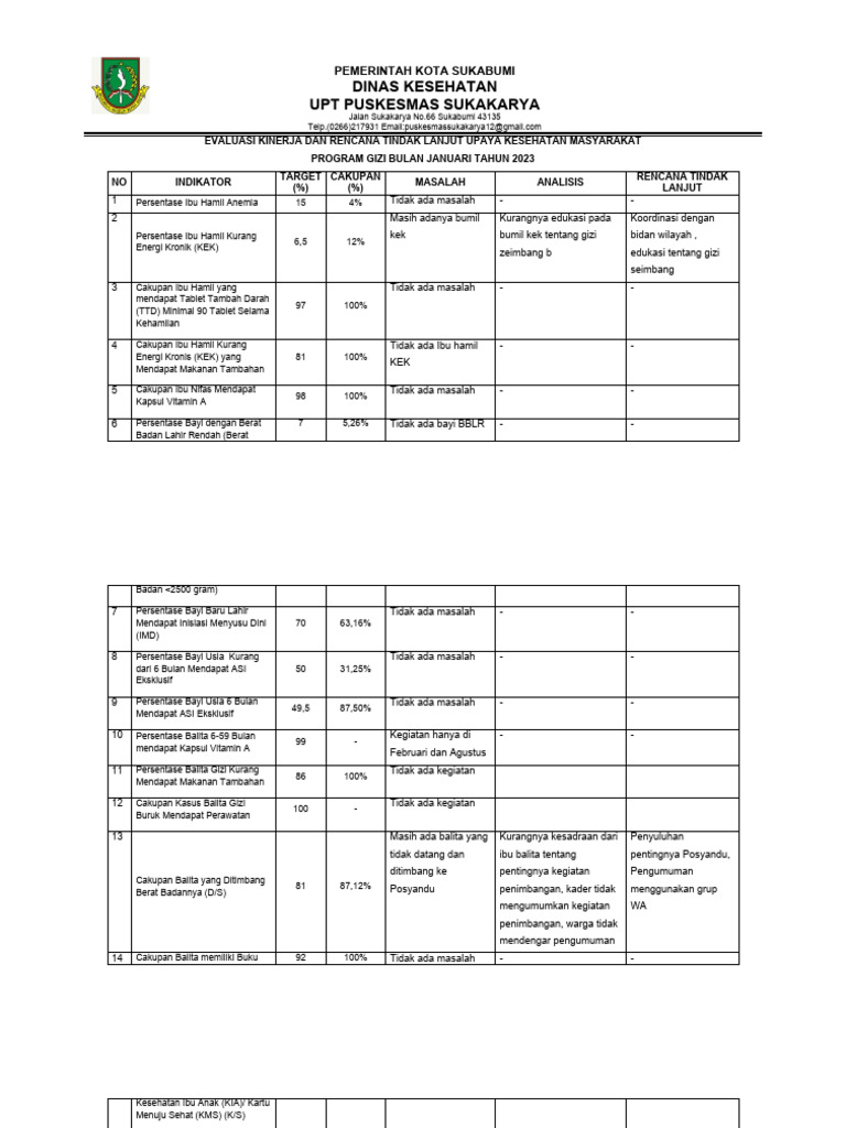 Evaluasi Kinerja Program Gizi | PDF