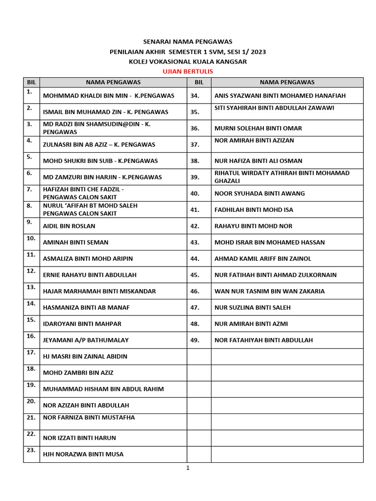 Jadual Pengawasan Penilaian Akhir Sem 1 SVM Sesi 1 2023 | PDF