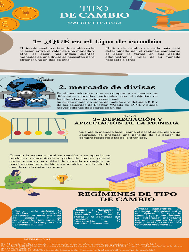 Infografía Tipo de Cambio | PDF | Tipo de cambio | Moneda