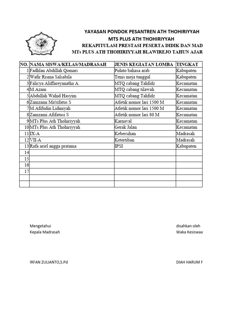 Rekapitulasi Prestasi Siswa | PDF