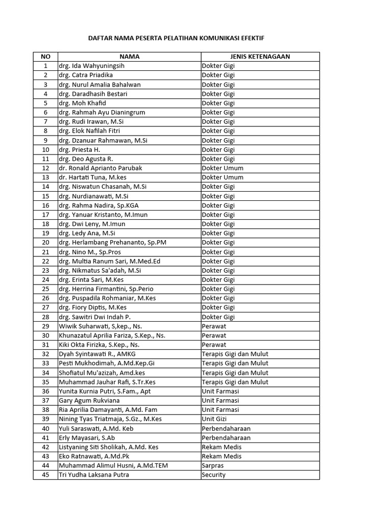 Daftar Nama Peserta Pelatihan | PDF