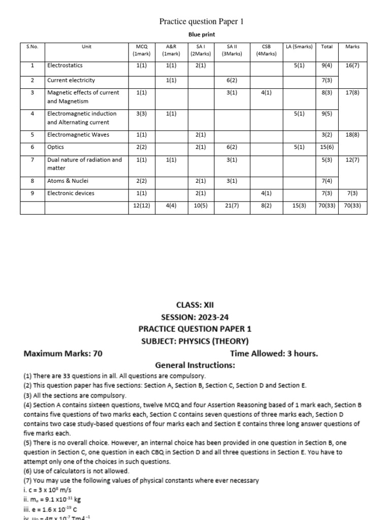 Physics Practice Question Paper 1 | PDF | Diffraction | Nuclear Fusion