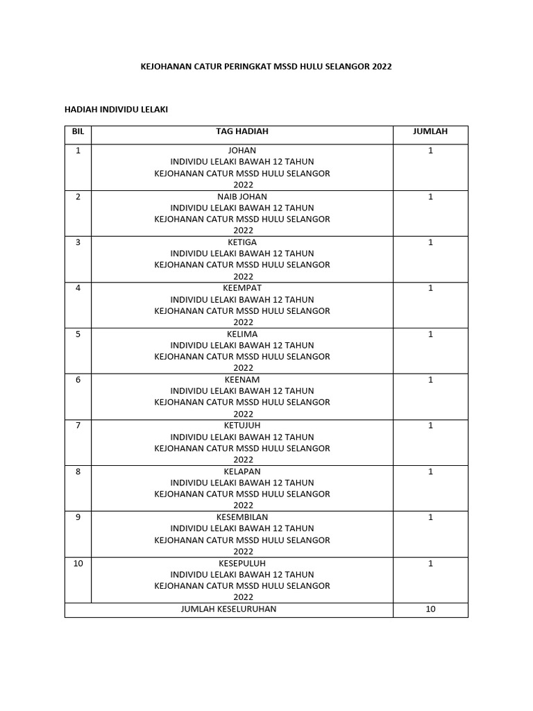Tagging Hadiah Catur | PDF