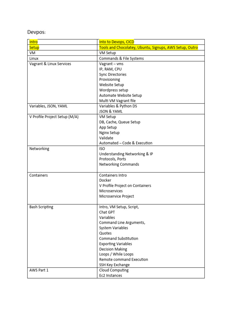 Devpos Topics | Download Free PDF | Amazon Web Services | Computer ...