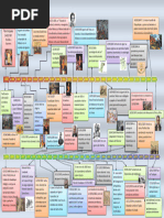 Las Bulas Alejandrinas | PDF | España