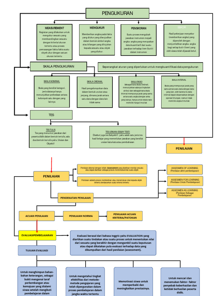 Peta Konsep Tugas PBL | PDF