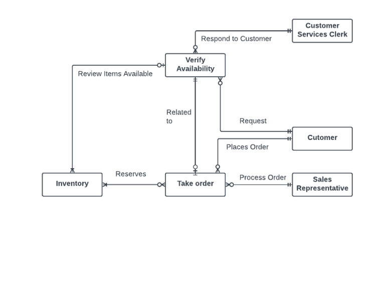 BPF Rea Diagram Model | PDF
