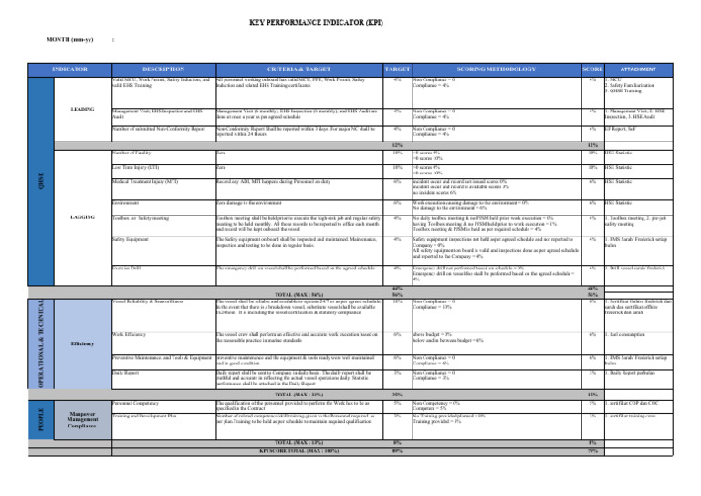 Draft KPI | PDF | Safety