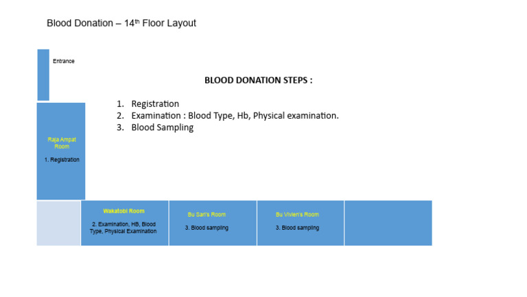 Blood Donation - Floor Layout | PDF