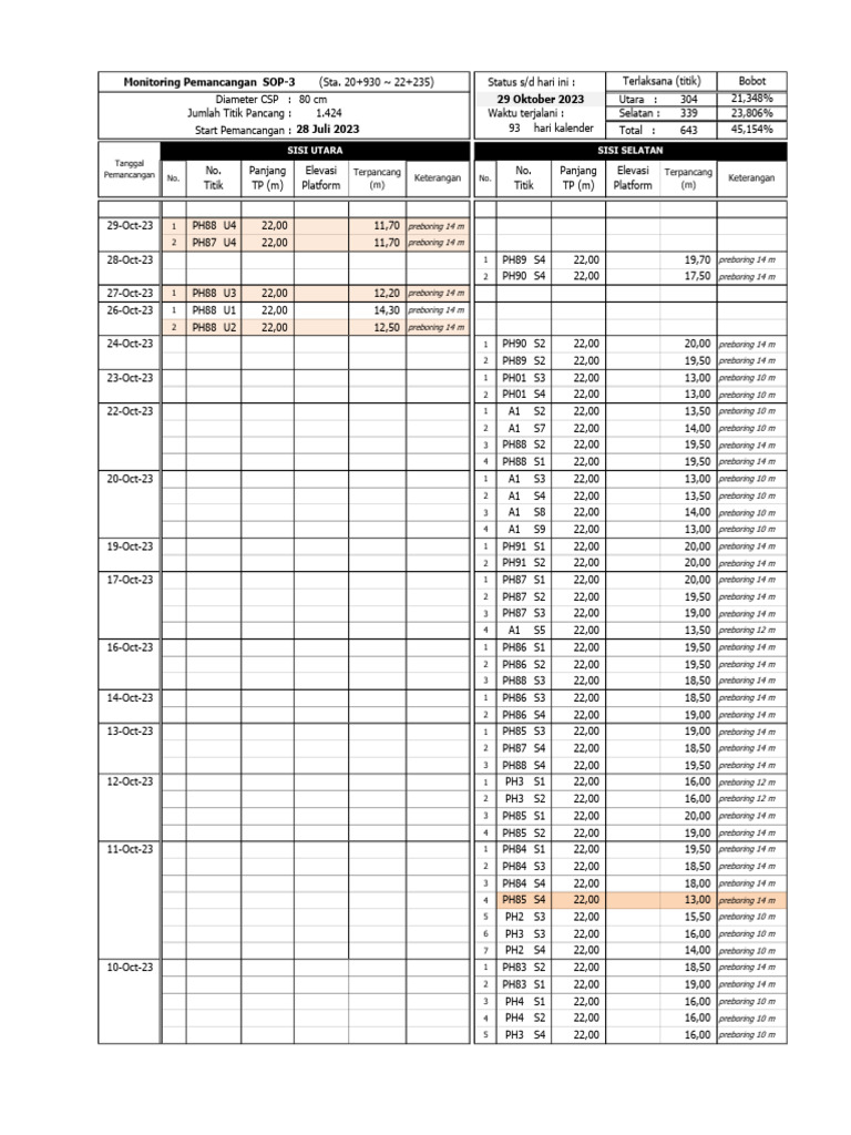 Monitoring Csp Golf Pdf