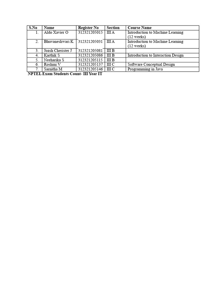 Nptel Registered Students Iii Year Pdf