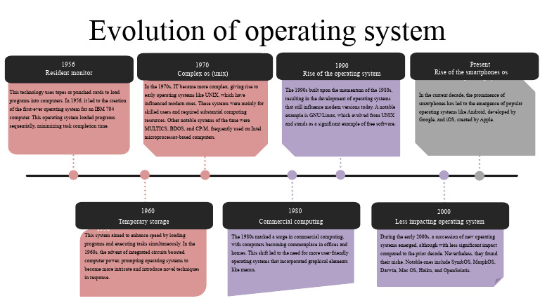 ITEC 55 - Laboratory No. 2 | PDF | Operating System | Unix