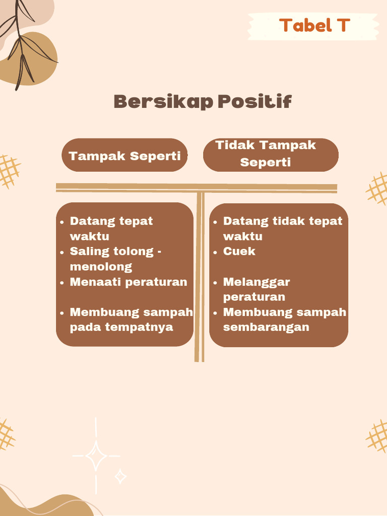 Tabel T, Tabel Y, Dan Tugas Guru-Tugas Murid | PDF