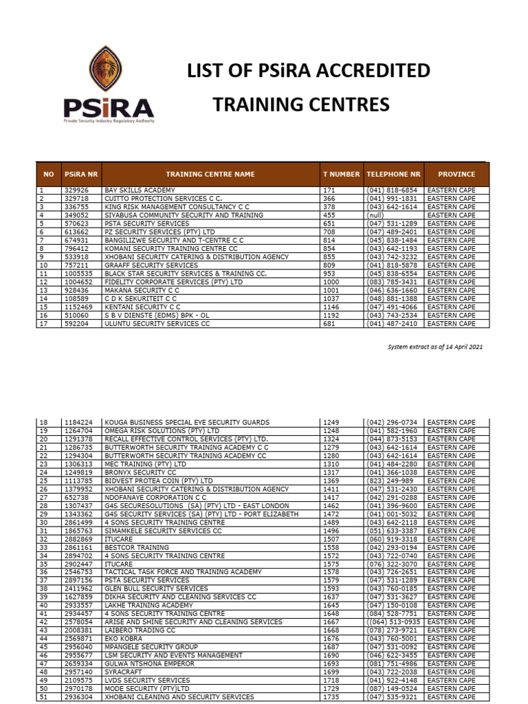 List of Psira Accredited Training Centres April 2021 | PDF | Securities
