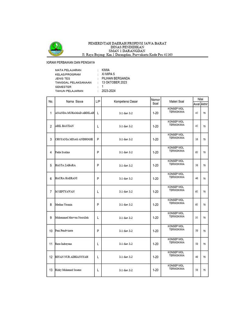 Tabel Program Remedial | PDF