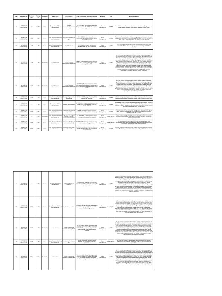 Safety Audit Report | PDF | Road | Road Traffic Safety