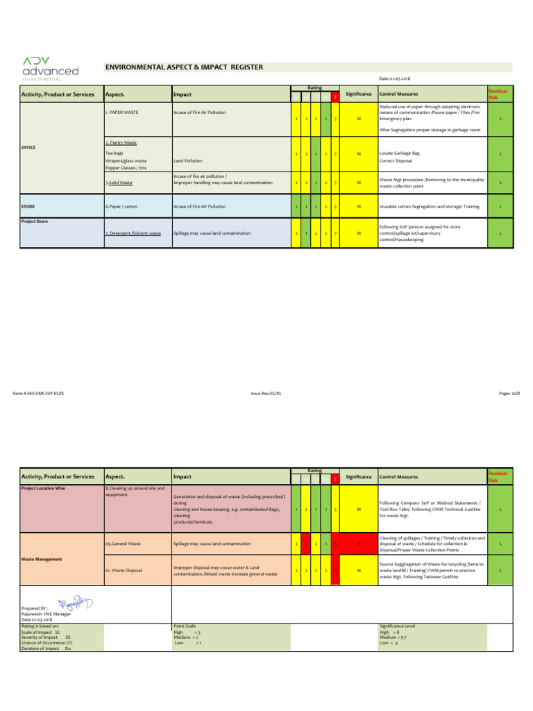 Environmental Aspect & Impact Register | PDF | Waste Management | Waste