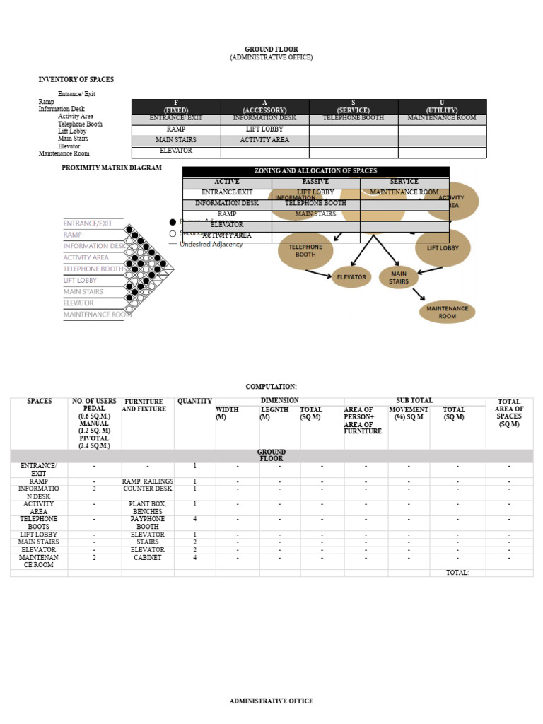 Spaces Programming Final Na Kasi | PDF | Countertop | Toilet Spaces Programming Final Na Kasi | PDF | Countertop | Toilet
