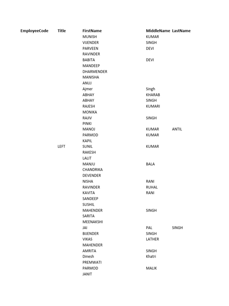 Management Details Hrms | PDF