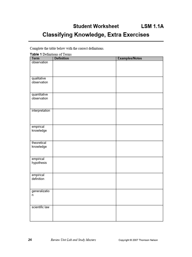 1 1a Classifying Knowledge Extra Exercises Pdf