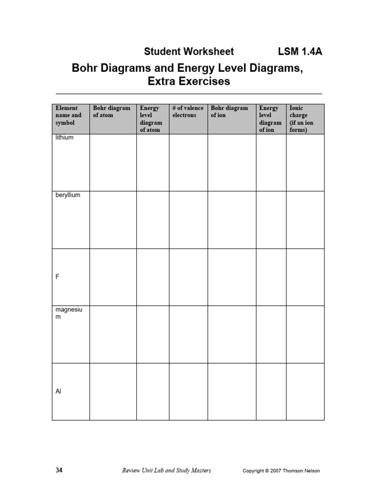 1.4A Bohr Diagrams and Energy Level Diagrams, Extra Exercises | PDF