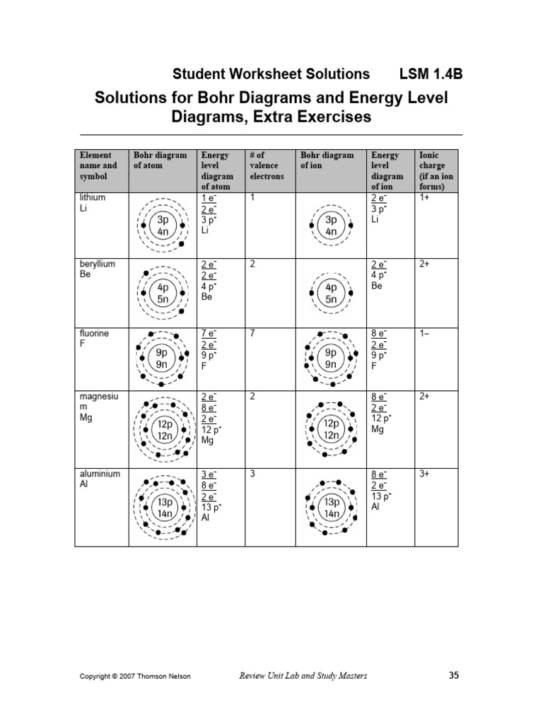 1.4B Solutions For Bohr Diagrams and Energy Level Diagrams, Extra ...