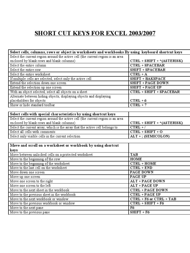 Excel 2003 Keyboard Shortcut Keys | PDF | Keyboard Shortcut | Control Key