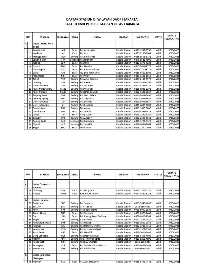 Daftar Stasiun - Dan No KS - WKS - BTP JKT - 2023 | PDF