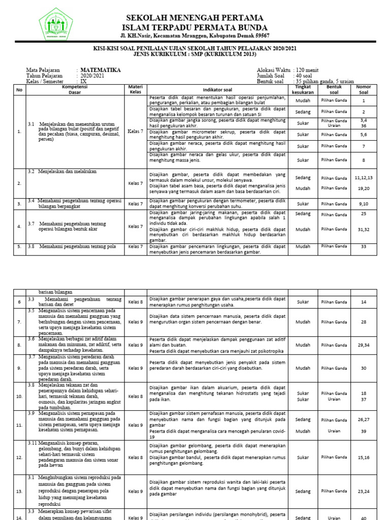 KISI-KISI US Matematika 2021 | PDF