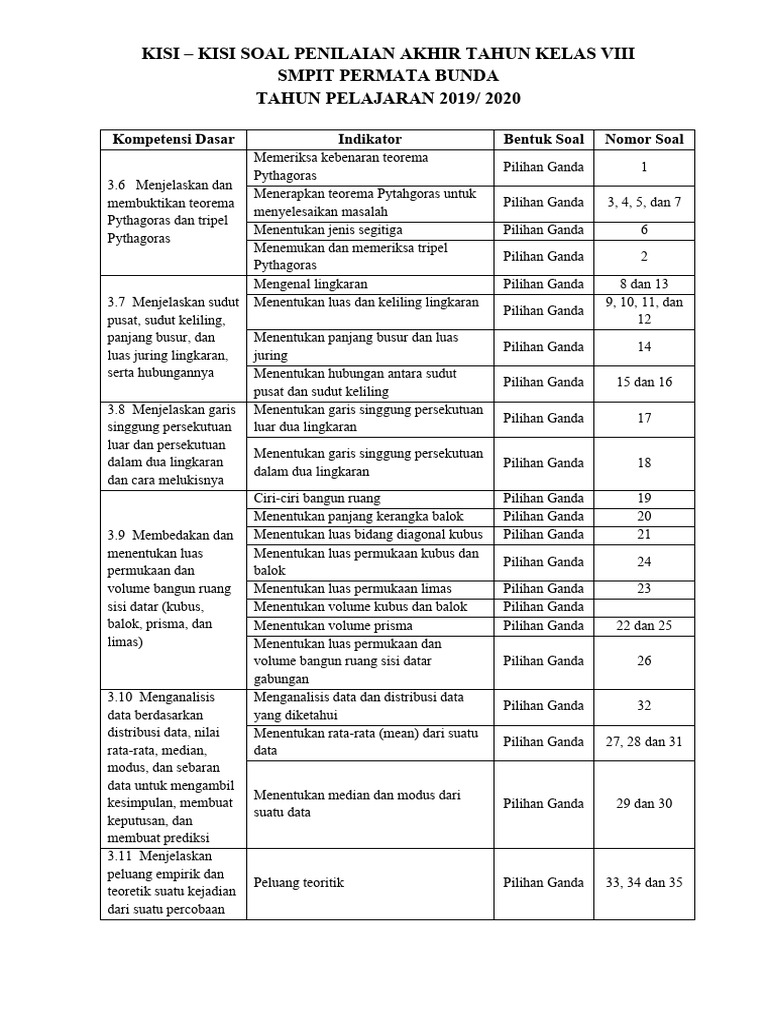 Kisi2 Soal Pat Kelas 8 (2020) | PDF | Metode & Bahan Ajar